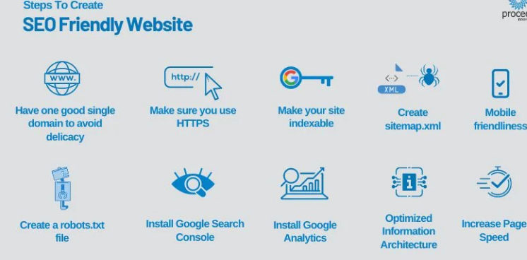 SEO-Friendly Website Structure: Tips for Better Indexing - Aderonke ...