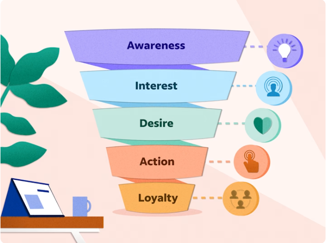 What Is a Marketing Funnel? Stages and How to Optimize Them - Aderonke Bamidele's Blog